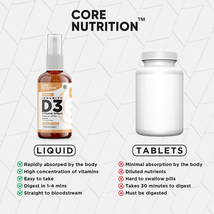 Core Nutrition Immunity Vitamin D3 Spray | Wellness Factory
